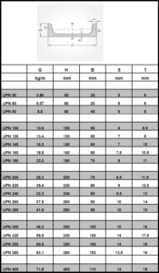 U Beam Type – Hewre Steel